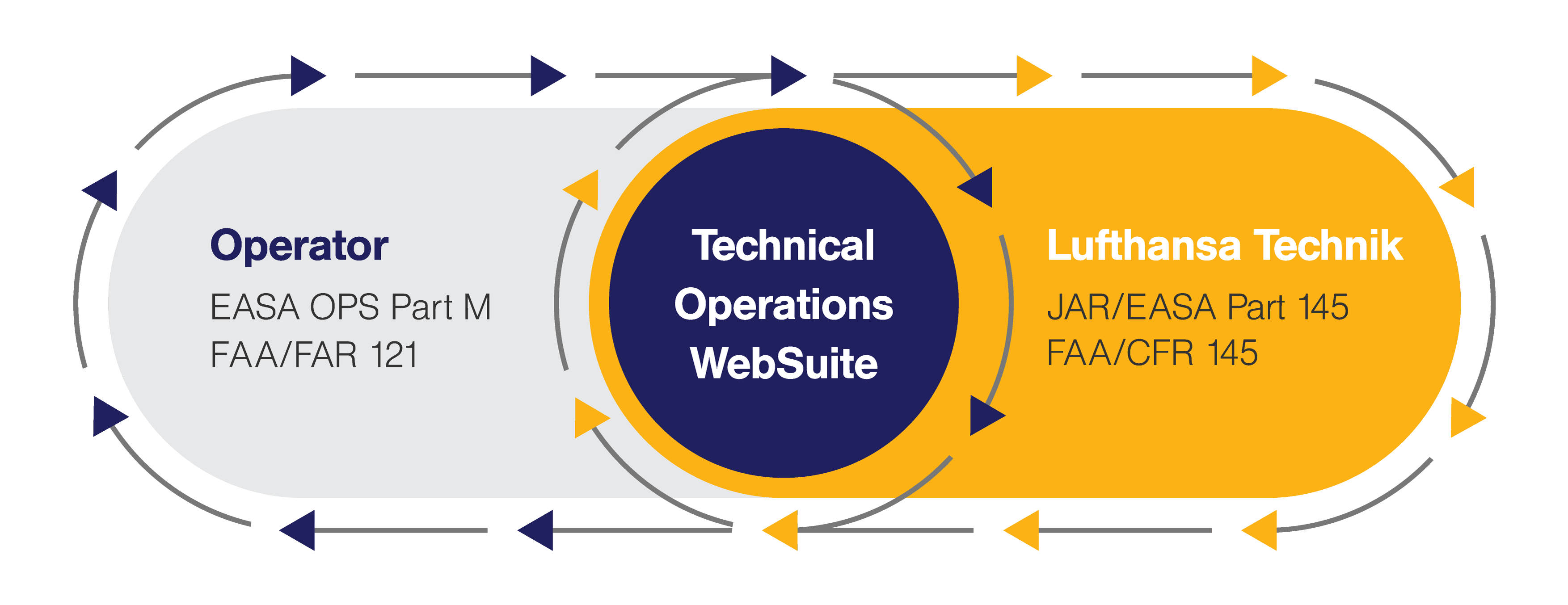 Case Study: A Look inside manage/m